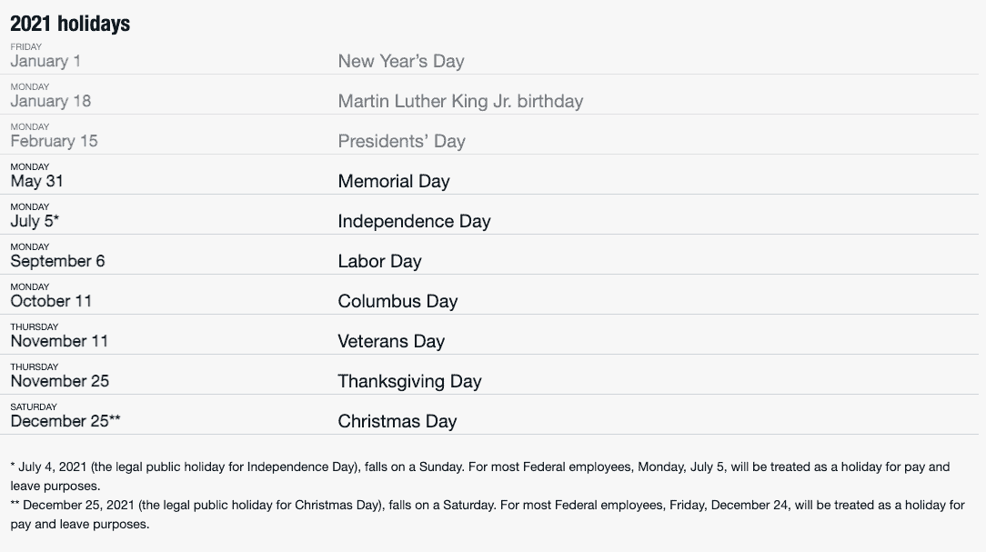 USPS Holidays 2021: Is the Post Office Open Today?