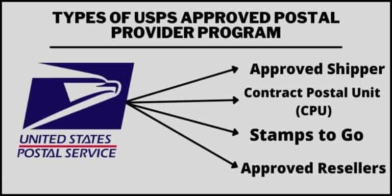 USPS Approved Postal Provider Program: What Is It?